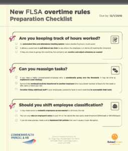 FLSA Overtime Rules Preparation Checklist Infographic