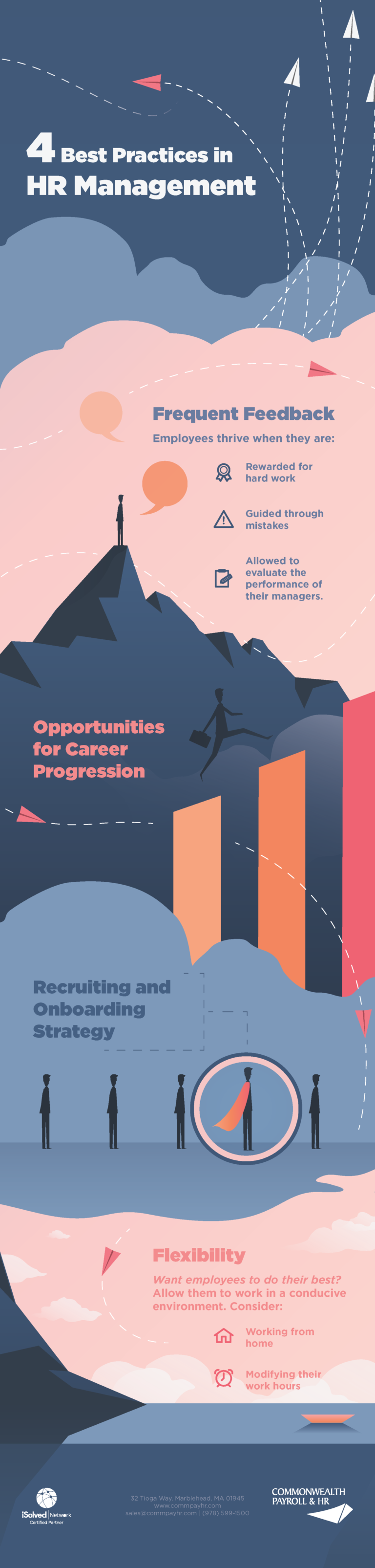 Infographic: 4 Best Practices in HR Management - Commonwealth Payroll & HR