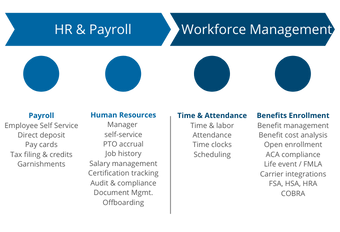 Engaging the Workforce of the Future - Commonwealth Payroll & HR