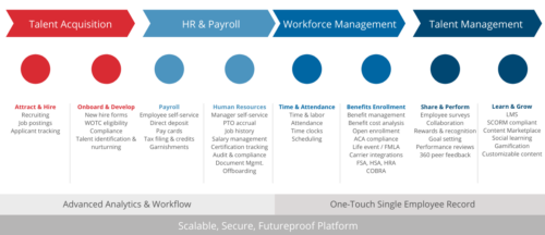 isolved - Commonwealth Payroll & HR