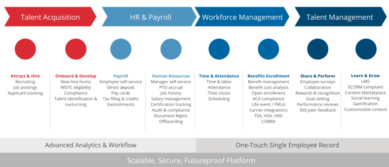 isolved - Commonwealth Payroll & HR