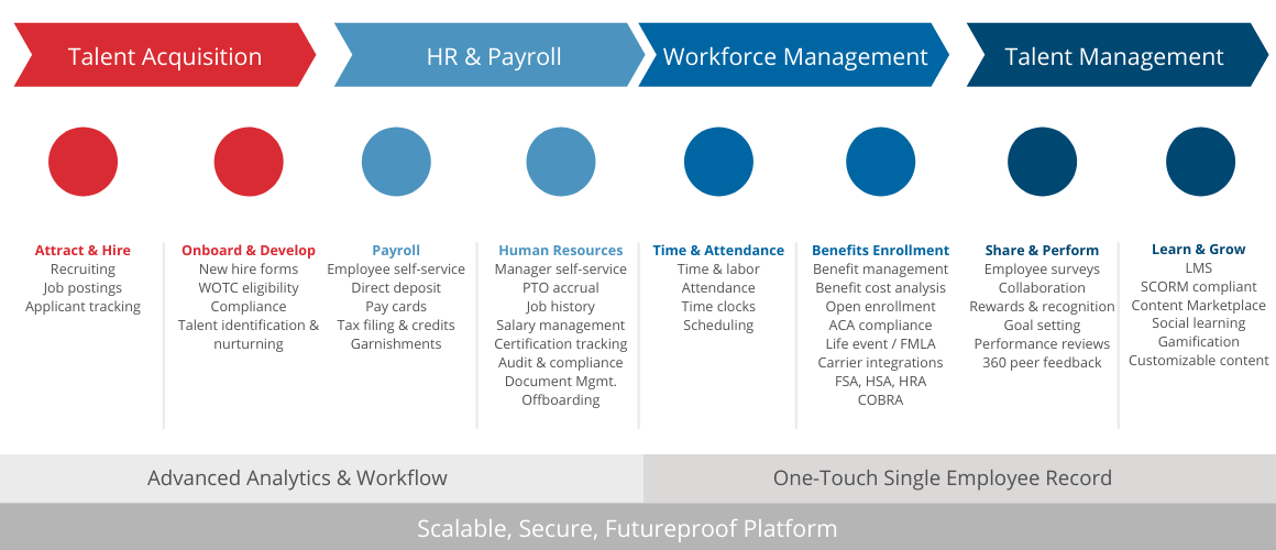 isolved - Commonwealth Payroll & HR